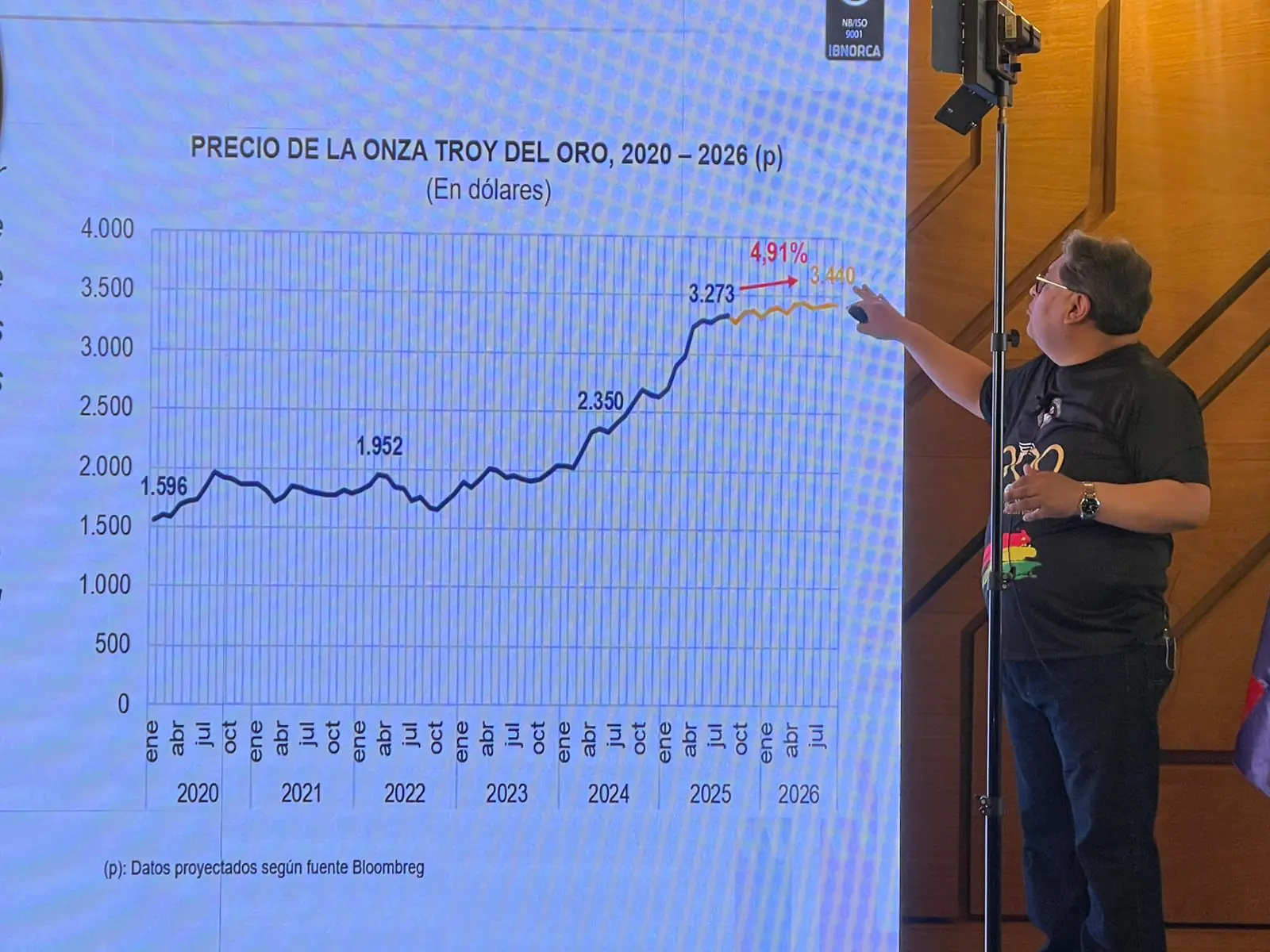 El BCB lanza el bono Bicentenario, indexado al precio del oro