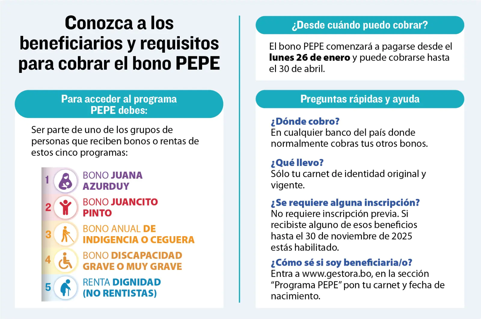 Bono PEPE se paga desde el lunes 26, sepa quiénes pueden cobrarlo - La ...